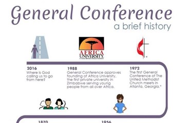 Infographic: United Methodist General Conference History and Highlights ...