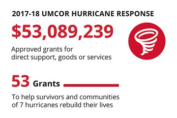UMCOR Hurricane Response Points to the Power of Local Partnership