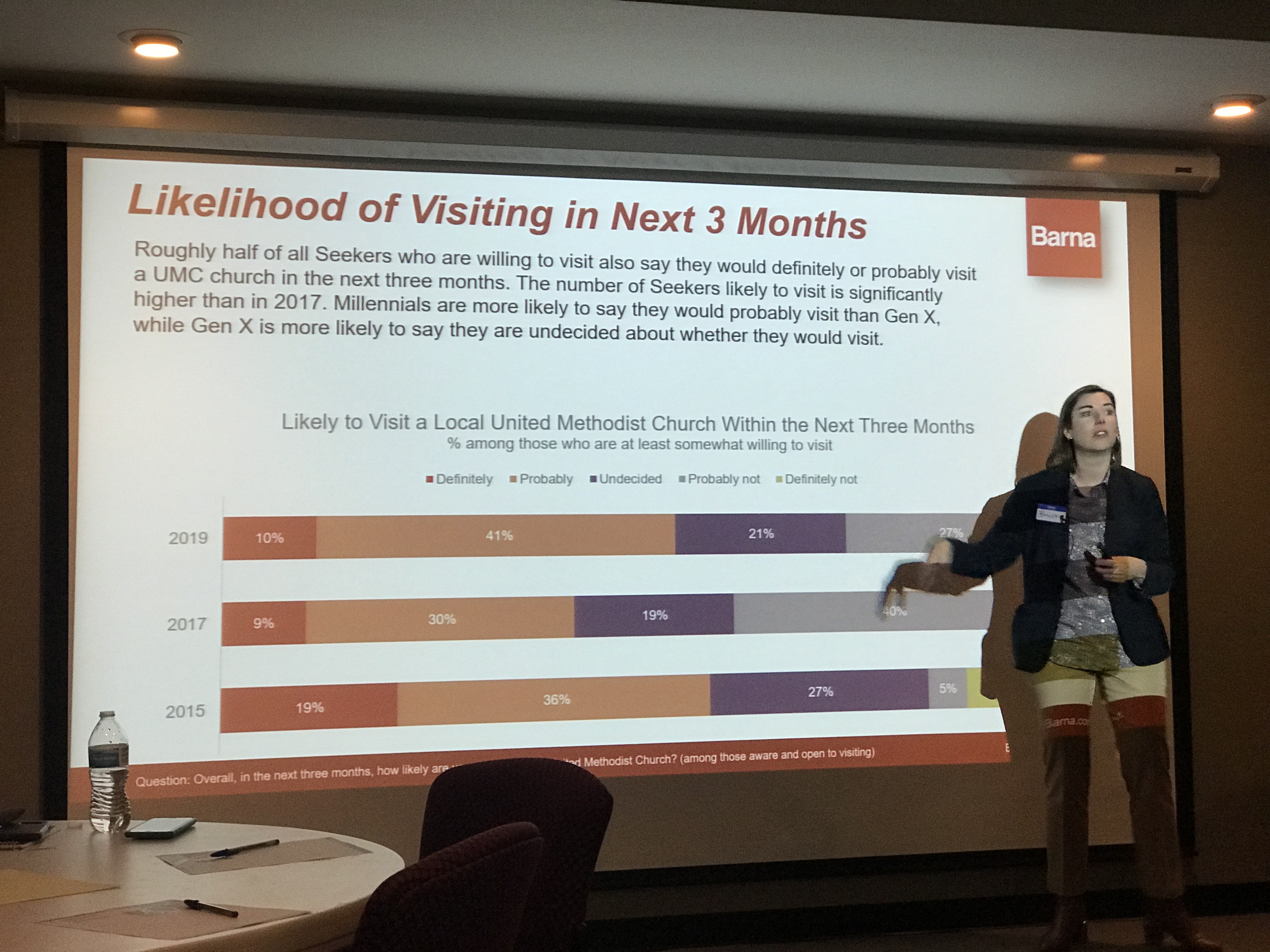 Four in Ten Seekers Would Visit a UMC