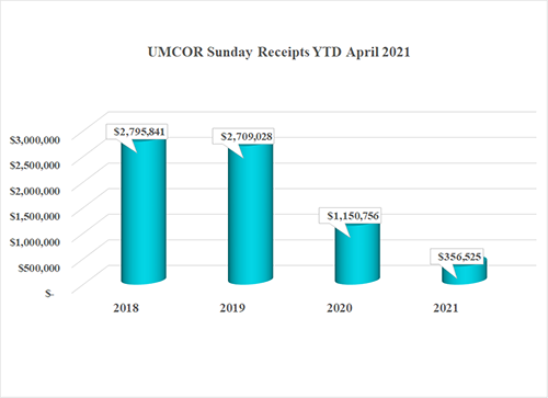 UMCOR Sunday Annual Conference Gifts | The United Methodist Church