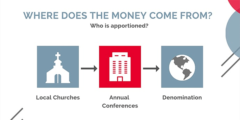 Debate looming on how low budget should go
