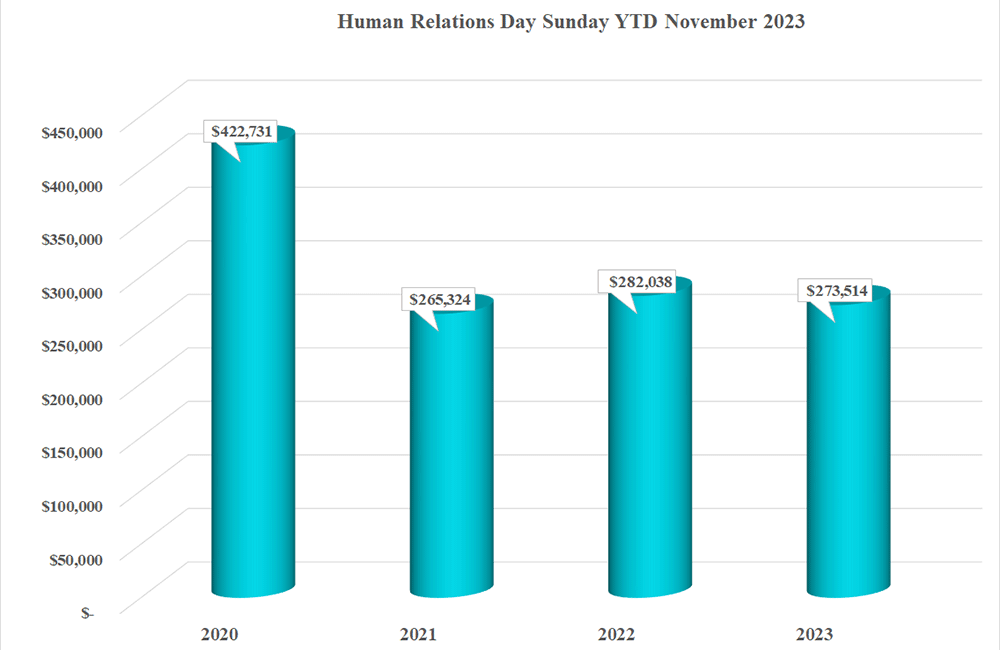 Human Relations Day Sunday