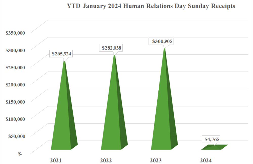 Human Relations Day Sunday