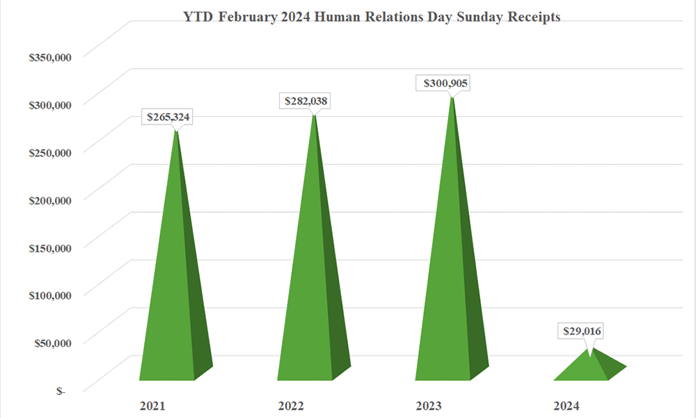 Human Relations Day Sunday
