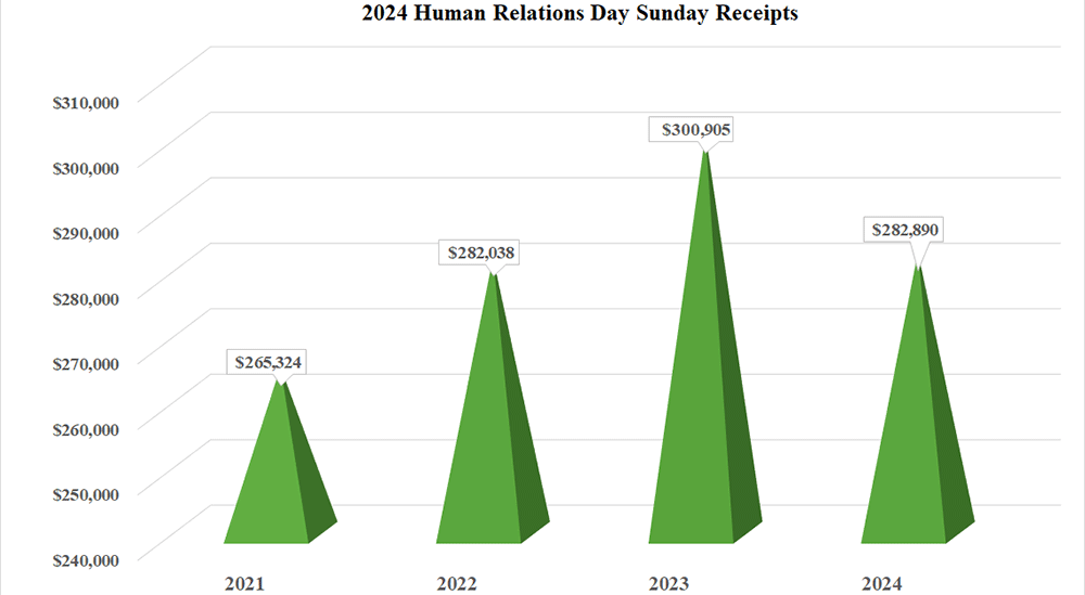 Human Relations Day Sunday Annual Conference Gifts | UMC.org